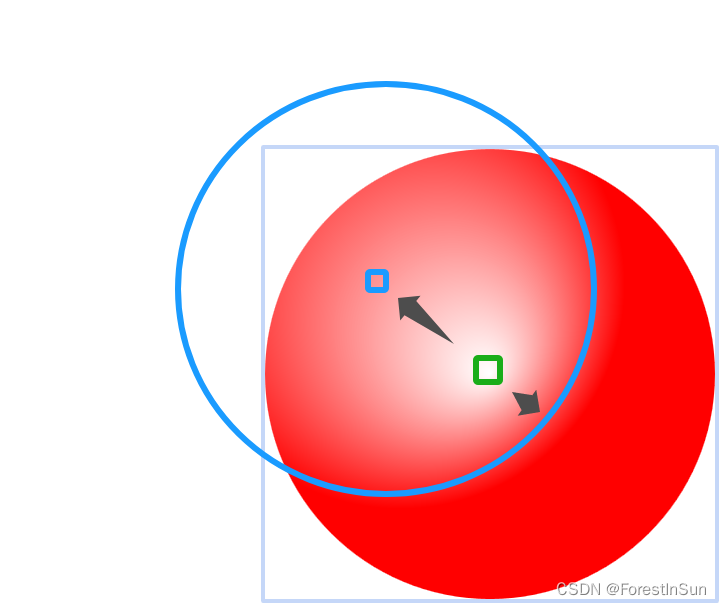 RadialGradientBrush中Center、RadiusX/Y、GradientOrigin之间的关系-CSDN博客