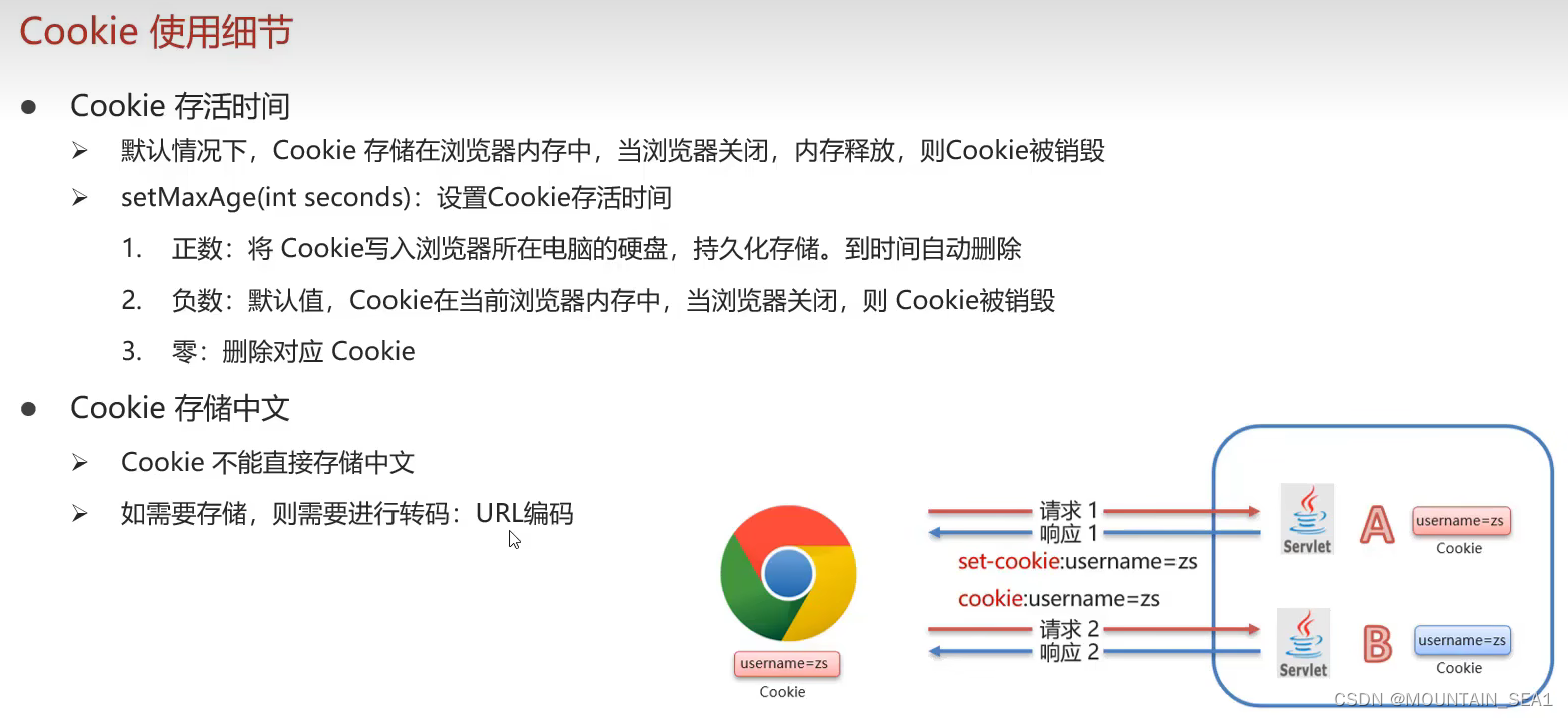 【JSP】15 Cookie-CSDN博客