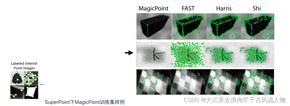 SuperPoint 】图像特征提取上的对比实验-CSDN博客