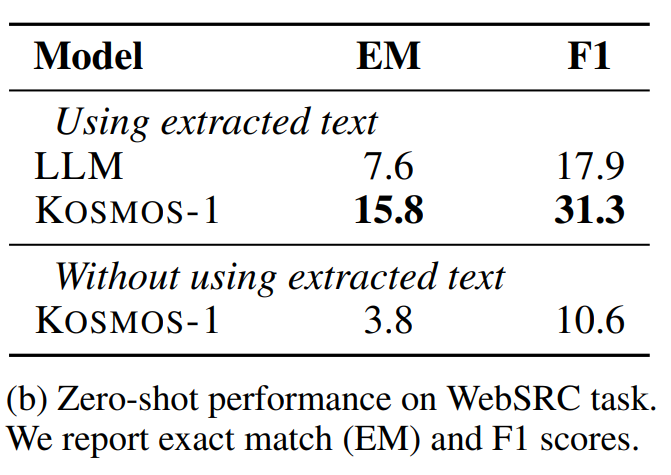 多模态大语言基座模型KOSMOS-1《Language Is Not All You Need: Aligning Perception with Language Models》论文简要介绍 ...