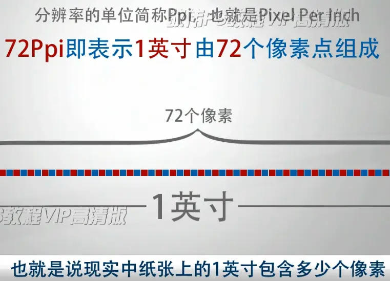 PS-入门_ps csdn-CSDN博客