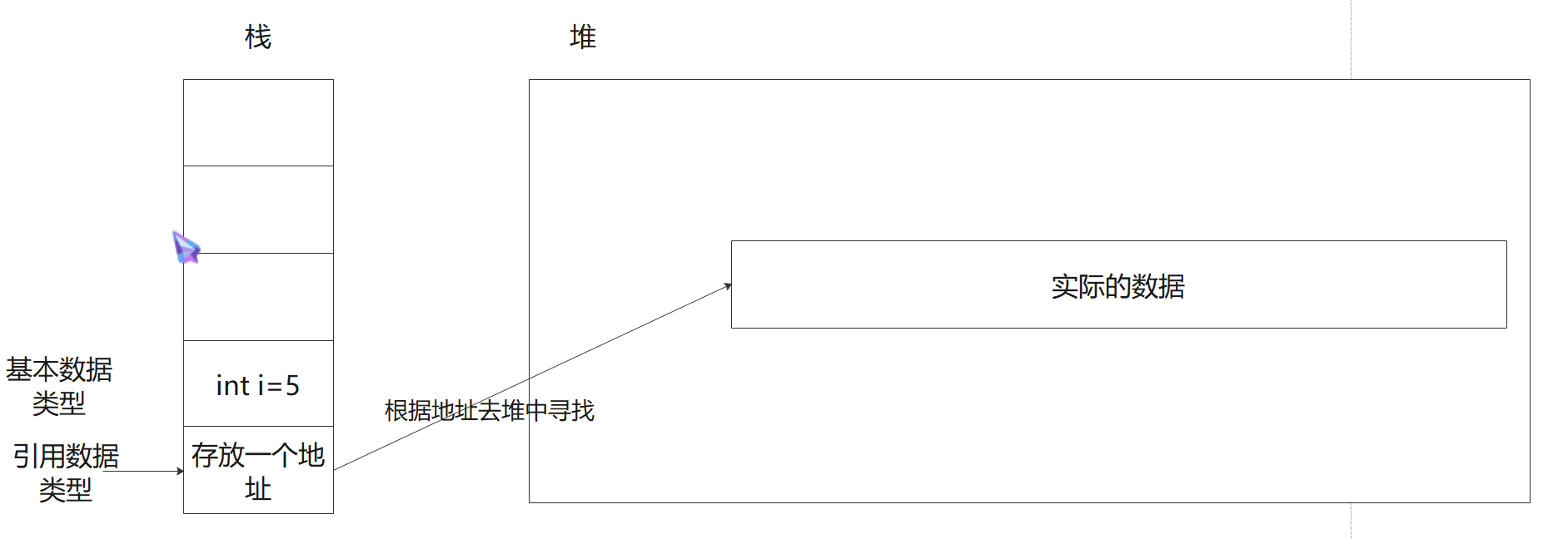 Java的数据类型：引用数据类型（string、数组）java引用数据类型 Csdn博客 1217