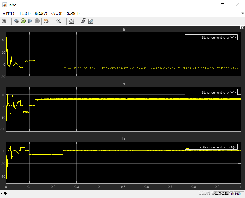 Matlab Simulink 模糊pid控制三闭环bldc Hall控制三闭环控制系统matlab仿真 Csdn博客