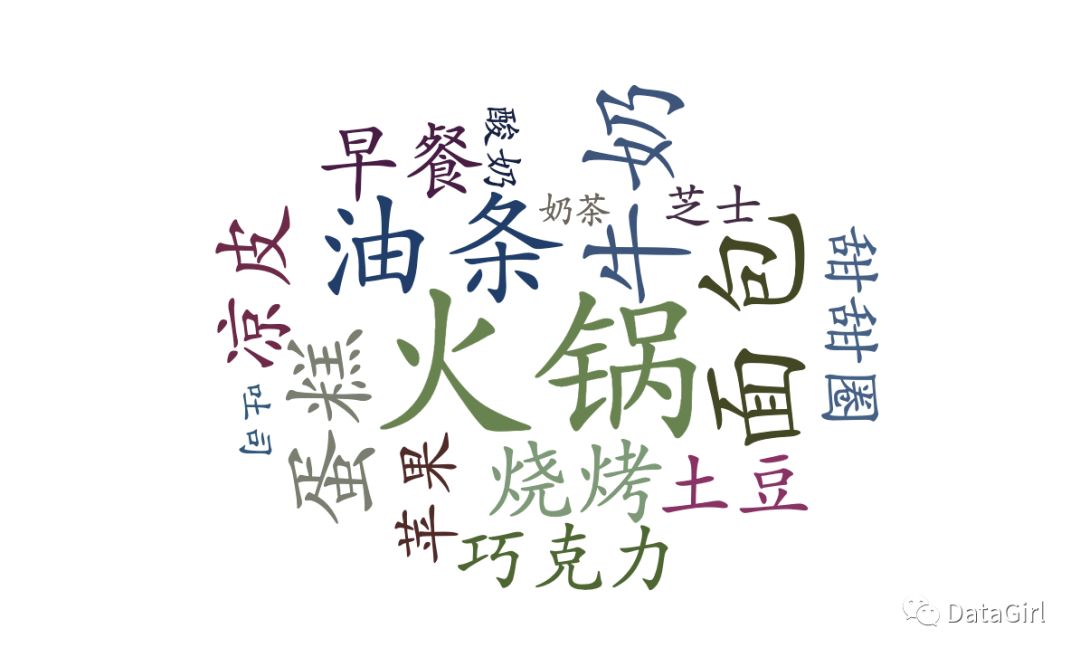 Pyecharts运行了但是没有图python数据可视化之pyecharts Csdn博客 