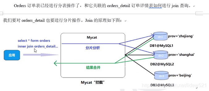 Mycat分布式数据库集群架构工作笔记0022 高可用单表存储千万级海量存储分表扩展分片枚举开源的分布式数据库中间件系统mycat和阿里巴巴cobar的对比 Csdn博客