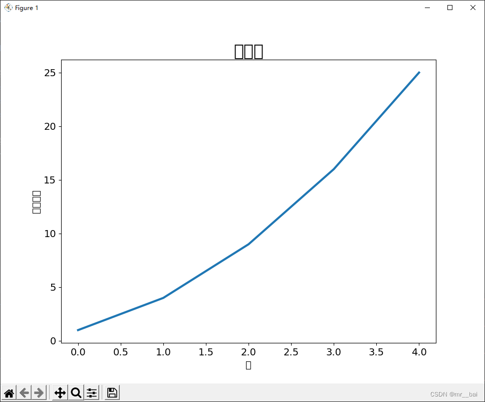 python解决中文显示问题Glyph 24179 (\N{CJK UNIFIED IDEOGRAPH-5E73}) missing from current font. func(*args ...