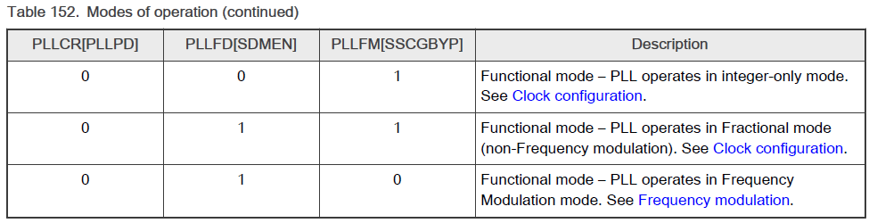 S32K324芯片学习笔记-Clock-CSDN博客