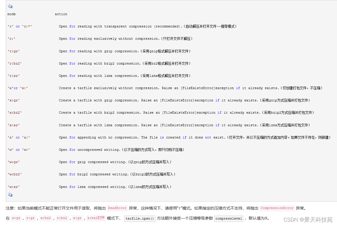 Python实现压缩解压---tarfile模块详解_python tarfile-CSDN博客
