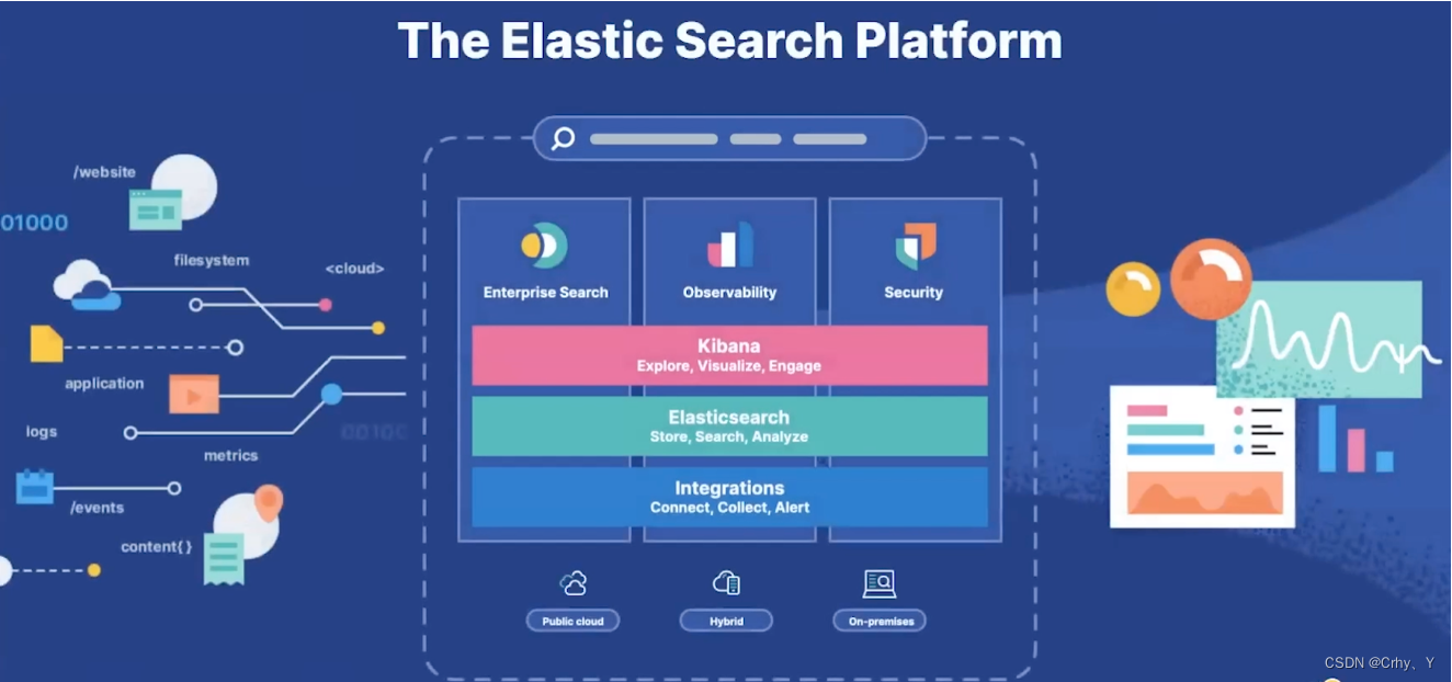 分布式搜索elasticsearch概念-CSDN博客