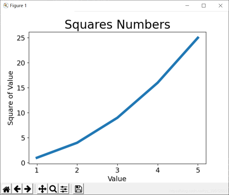 Python中matplotlib库的简单使用plt Tick Params Csdn博客