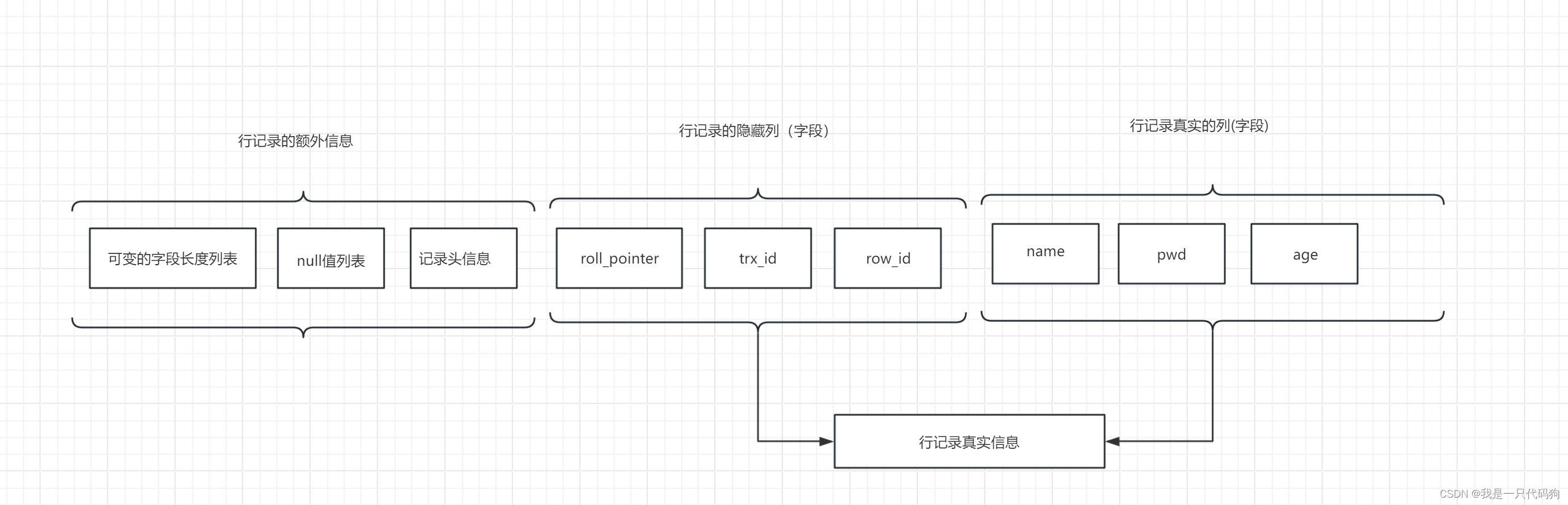 mysql中varchar最大长度_mysql varchar utf8mb3最大长度可设置为多少-CSDN博客