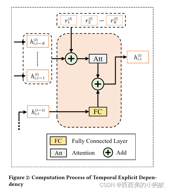 MSDR: Multi-Step Dependency Relation Networks for Spatial Temporal Forecasting-CSDN博客