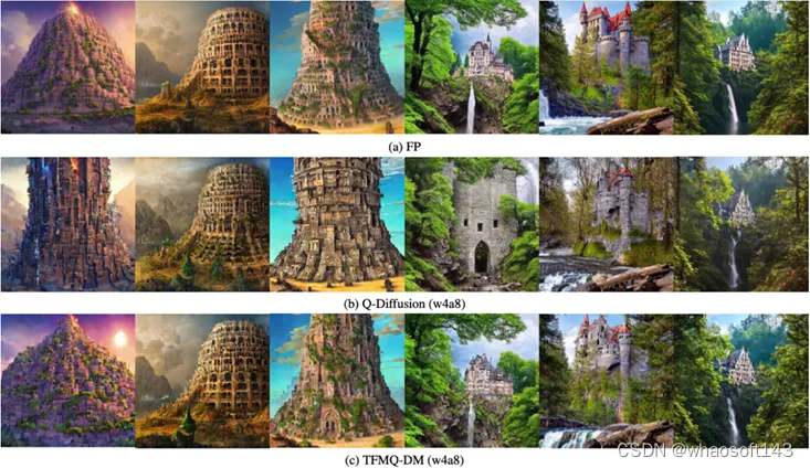 扩散模型~合集6_tfmq-dm-CSDN博客