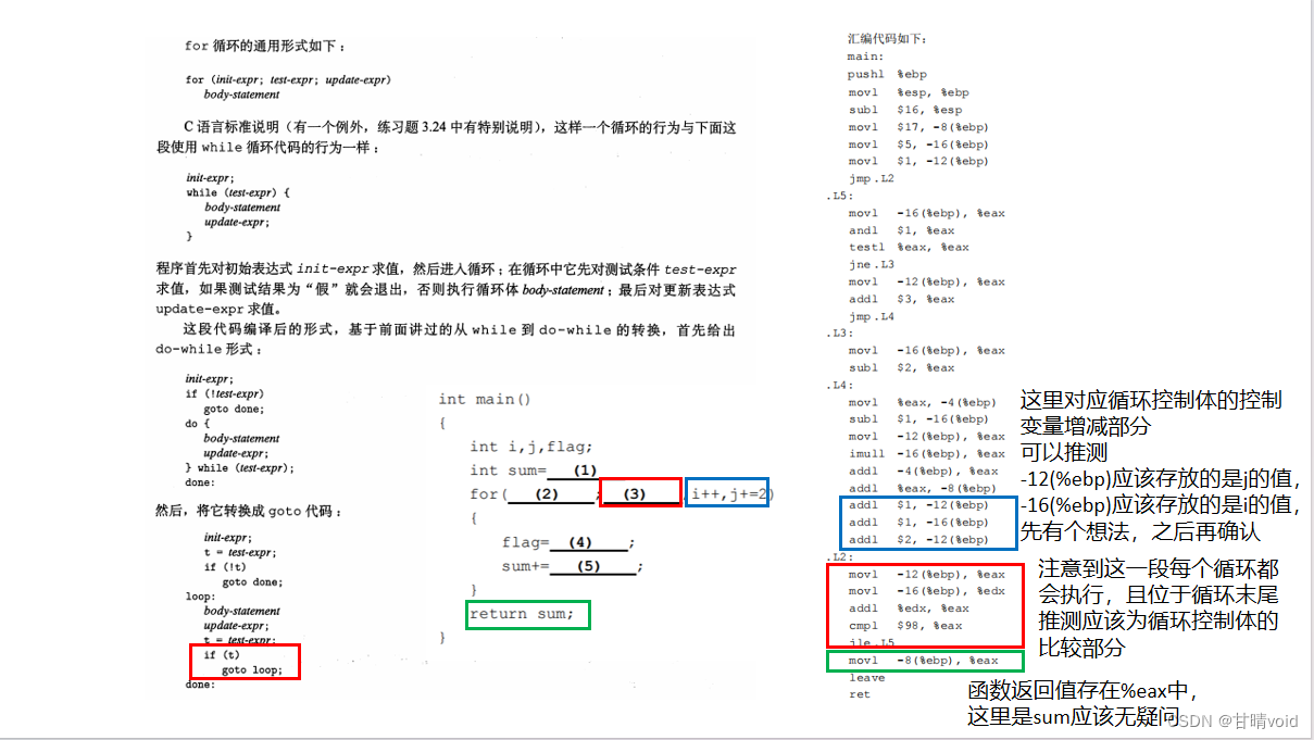 甘晴void：由2023年CS两道汇编题看汇编题解法，争取满分_csdn甘晴天-CSDN博客