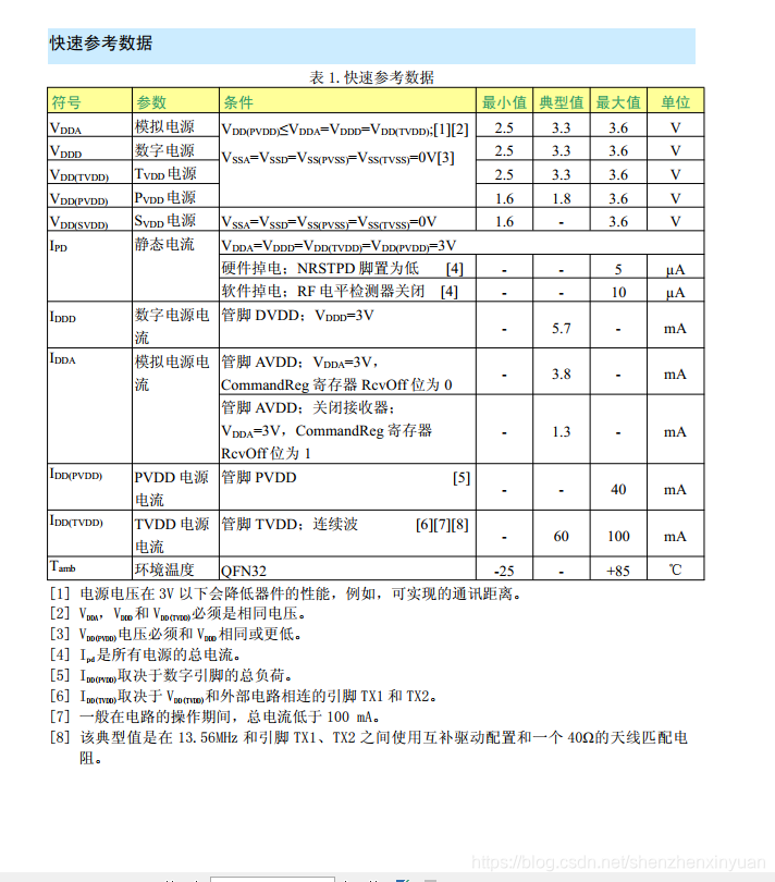CV520国产兼容应用及说明-CSDN博客