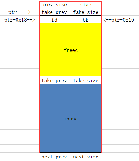 详细介绍Unlink的原理及分析-CSDN博客