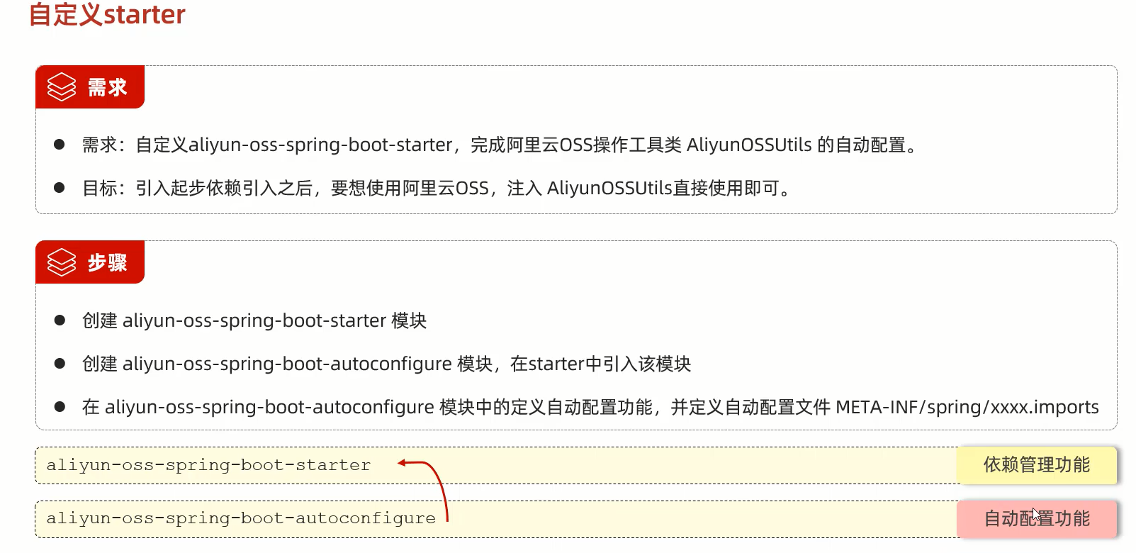 SpringBoot——原理（自动配置_案例(自定义阿里云文件上传starter)）_aliyun-oss-spring-boot-starter-CSDN博客