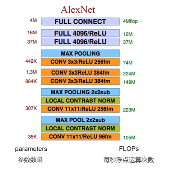 06_深度学习历史的里程碑--重读AlexNet_alexnet的地位-CSDN博客