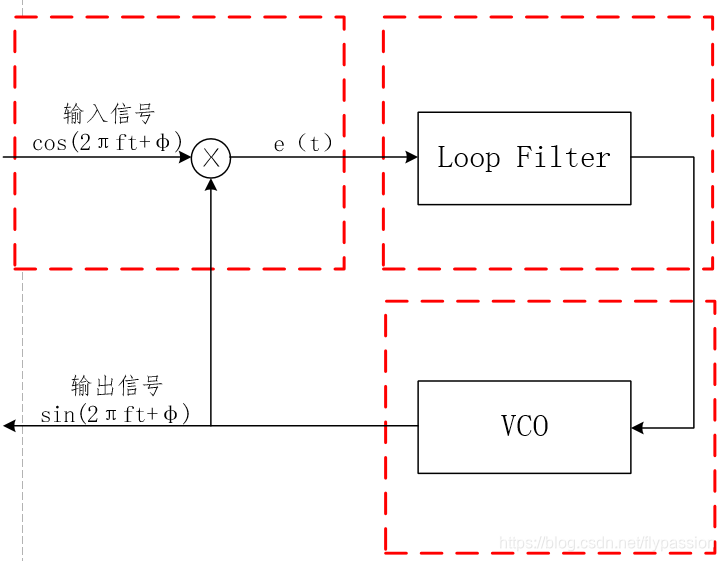 通信原理及系统系列17—— 锁相环（基于Matlab压控振荡器VCO分析）-CSDN博客