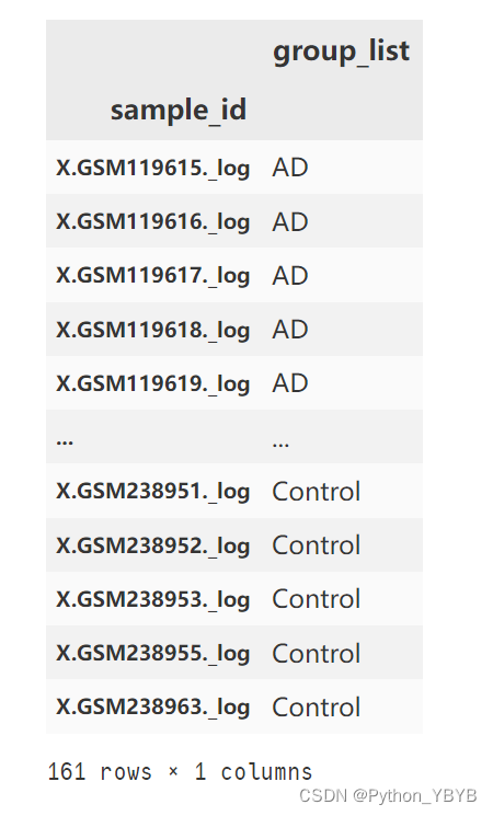 用Python进行GEO数据挖掘（学习笔记三）：利用rpy2库调用R的limma包进行差异表达分析_python limma-CSDN博客