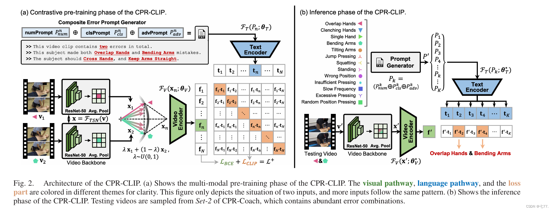 CPR-CLIP: Multimodal Pre-Training for Composite Error Recognition in ...