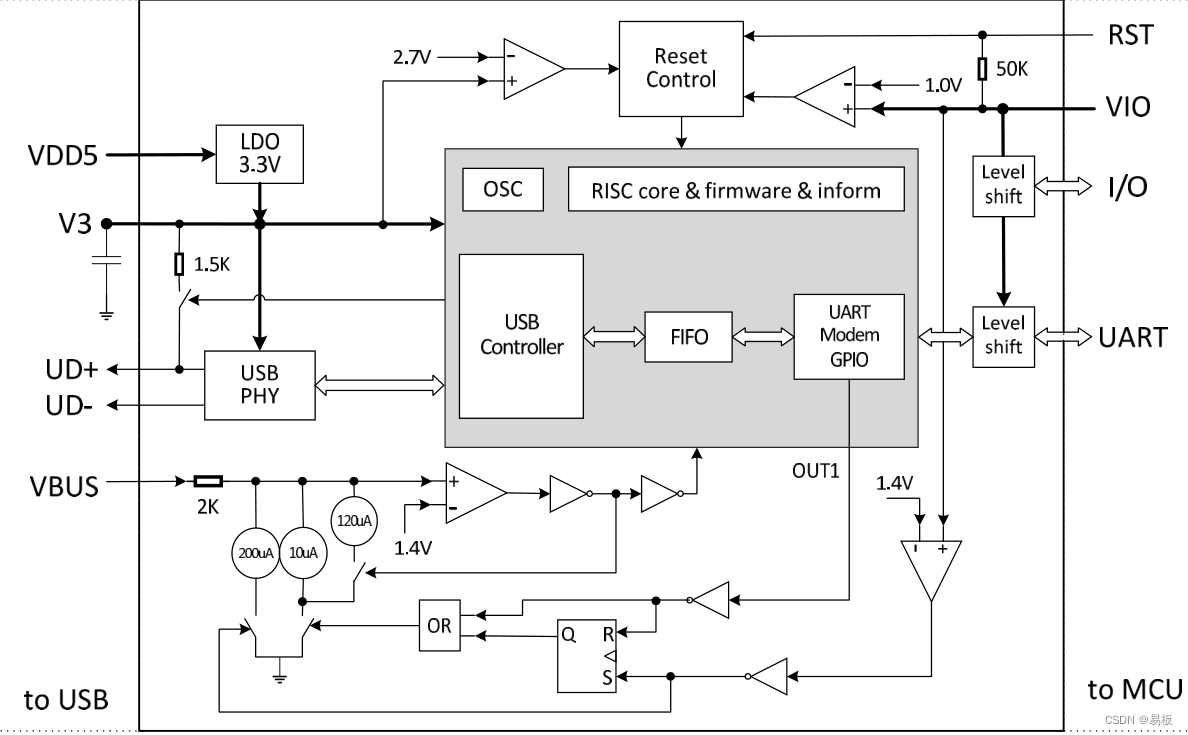 高速USB转串口芯片CH343-CSDN博客