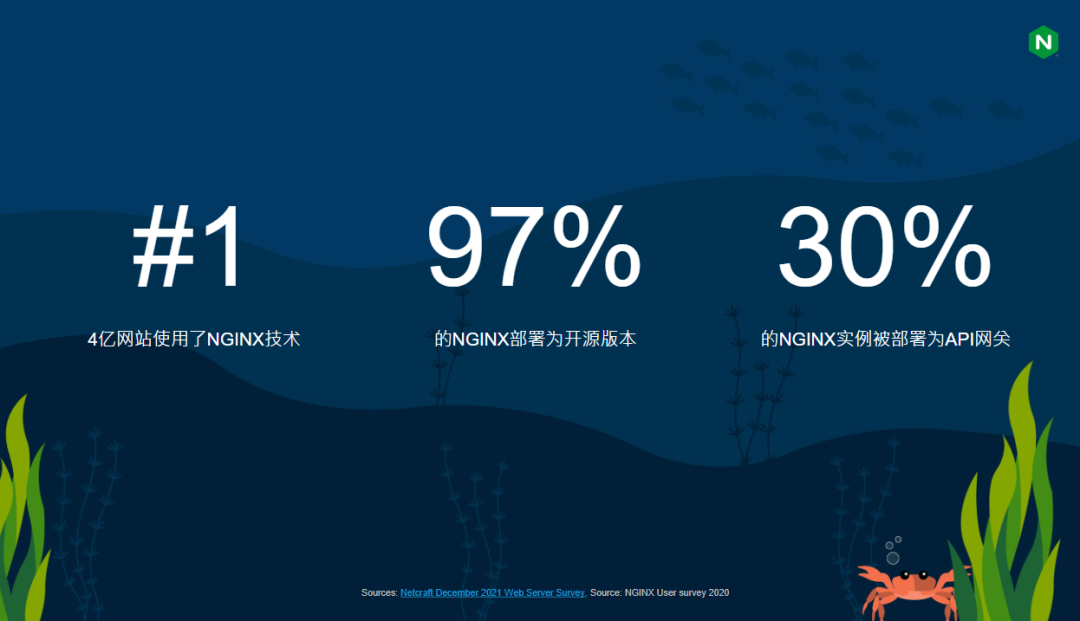 分享实录 将 Nginx 打造成功能强大的 Api 网关（上）python 基于nginx 实现api网关 Csdn博客