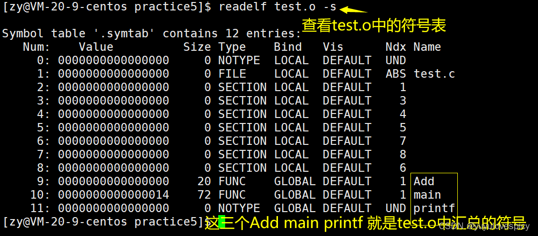 从 test.c 到 test.exe 这中间到底经历了什么!!!(编译执行原理过程大解剖 这篇文章将提升你的格局)-CSDN博客