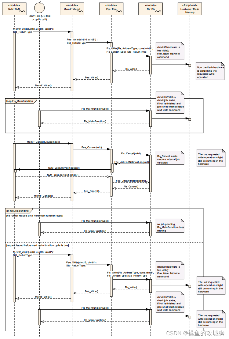 Autosar模块介绍：Memory_5(FEE-Flash模拟EE)_autosar fee-CSDN博客