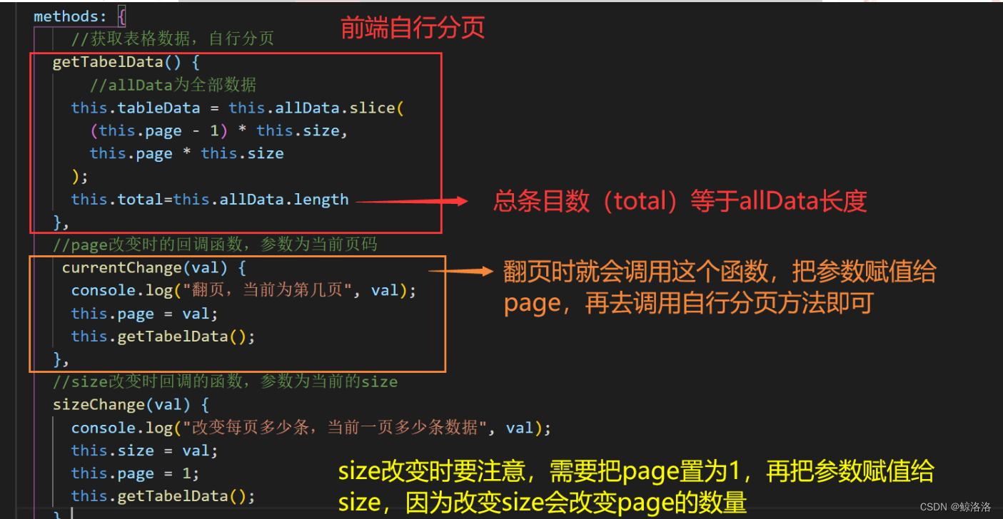 Vue中使用slice和splice实现动态分页的JavaScript方法-CSDN博客