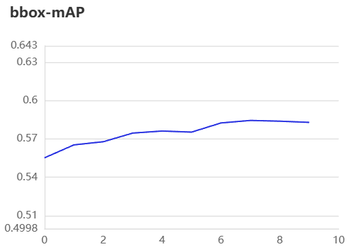 基于PPYOLOE+PP-Tracking的低光场景多目标跟踪_不同光照条件、北京杂乱下目标追踪方法csdn-CSDN博客