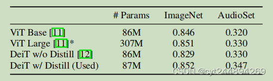 【论文笔记】AST-Audio Spectrogram Transformer_ast: audio spectrogram transformer-CSDN博客