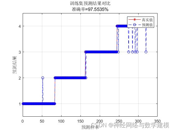 基于woa优化的bi Lstm多输入分类预测(matlab)鲸鱼算法优化双向长短期神经网络分类预测优化算法结合lstm Csdn博客