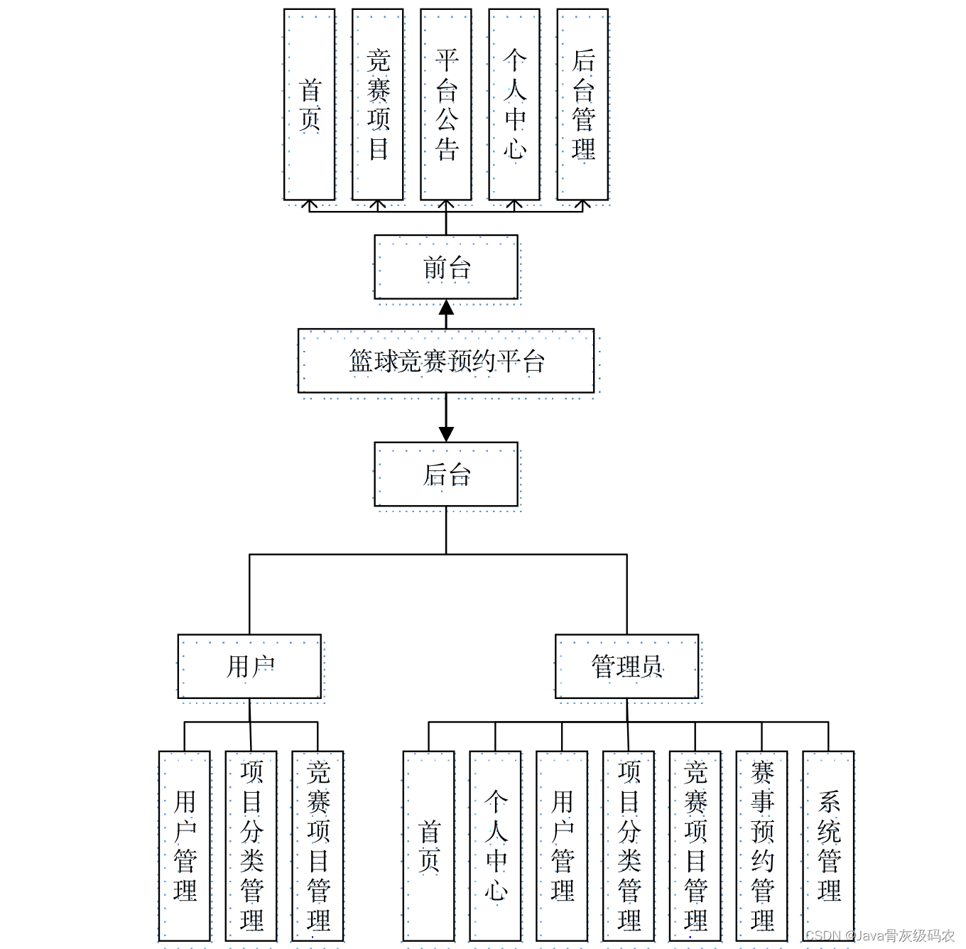 基于springbootvue的篮球竞赛预约平台的设计与实现（源码lw包运行）基于springbootvue的篮球场地预约平台的设计与实现 Csdn博客