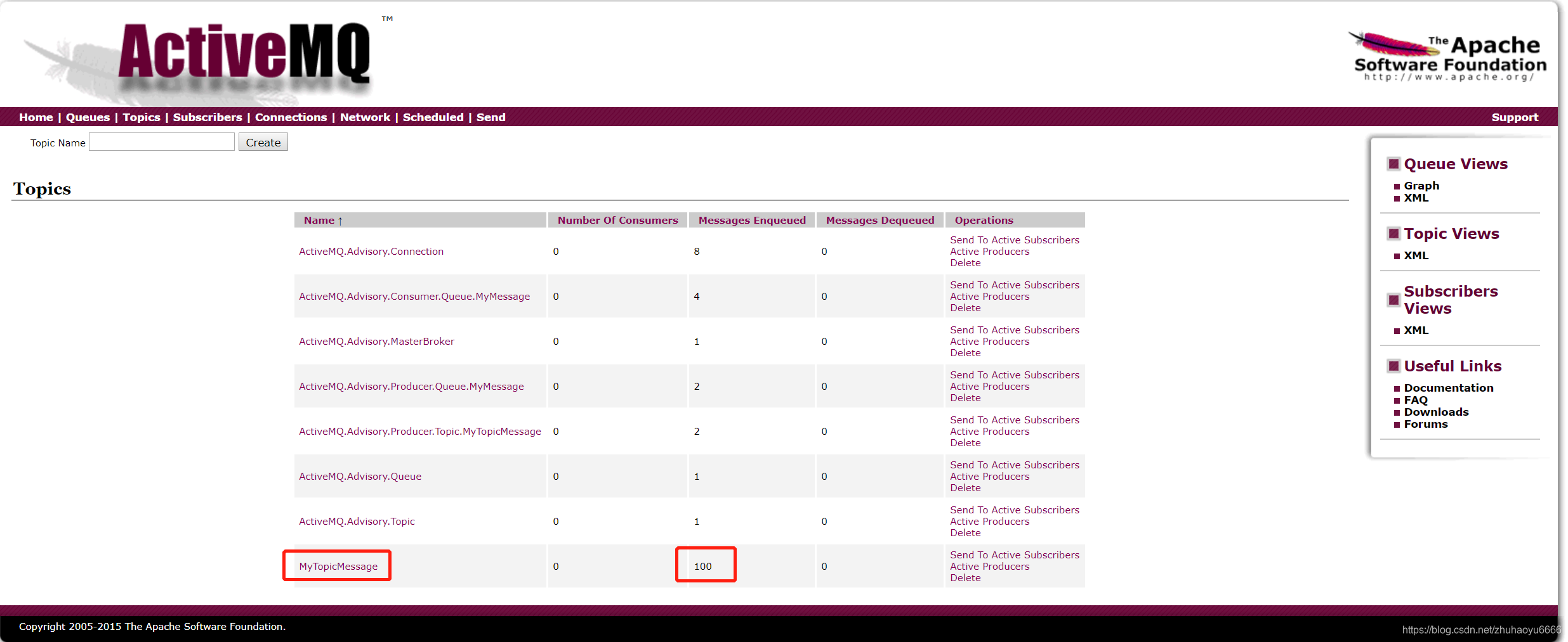 MQ之ActiveMQ topic初探-CSDN博客