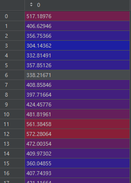 【Python时序预测系列】麻雀算法（SSA）优化LSTM实现单变量时间序列预测（源码）_ssa优化算法-CSDN博客