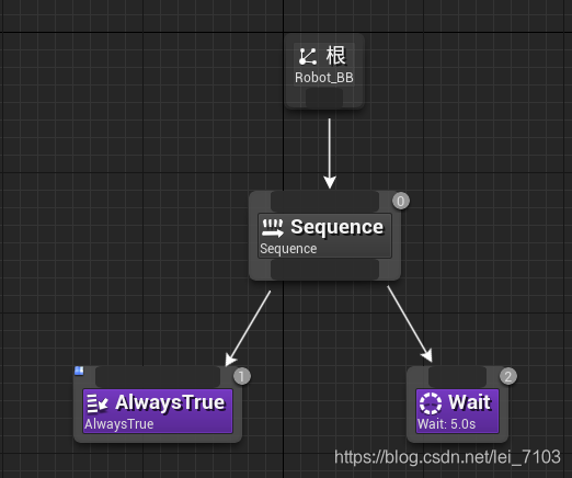 UE4-（蓝图）第三十七课行为树-Task（任务节点）_ue 自定义task-CSDN博客
