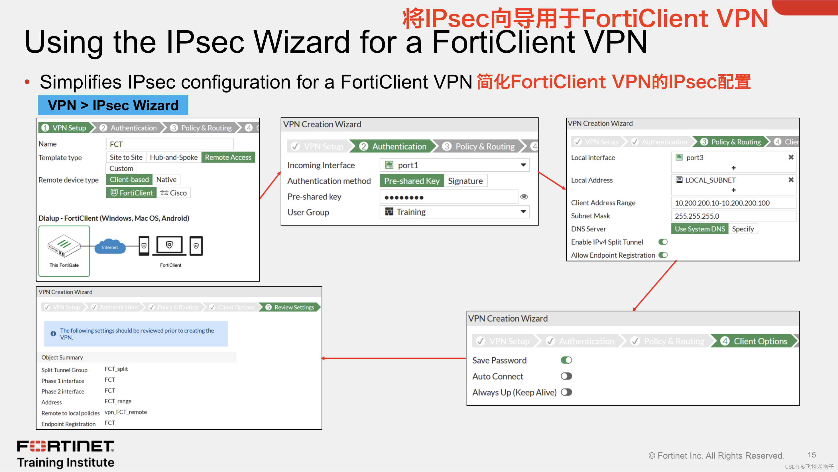 教程篇(7.4) 11. IPsec VPN & FortiGate管理员 Fortinet网络安全专家 NSE4_需要管理员权限来启动 ...