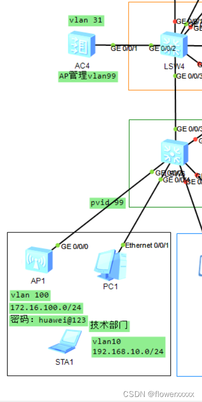 ENSP-旁挂式AC_ensp ac-CSDN博客