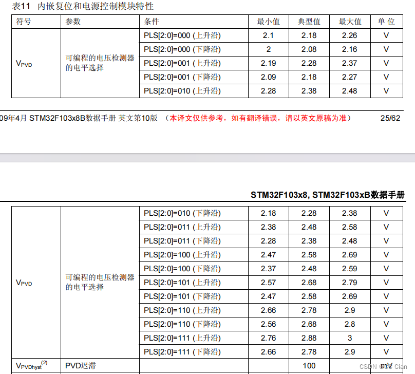 STM32睡眠模式_stm32 sleep-CSDN博客