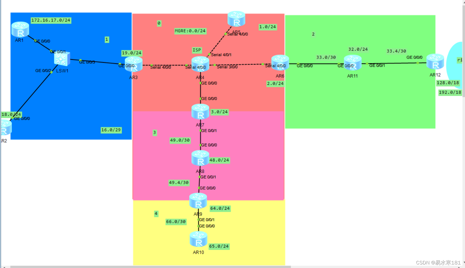 OSPF与MGRE网络拓扑配置实现全网可达与LSA优化-CSDN博客
