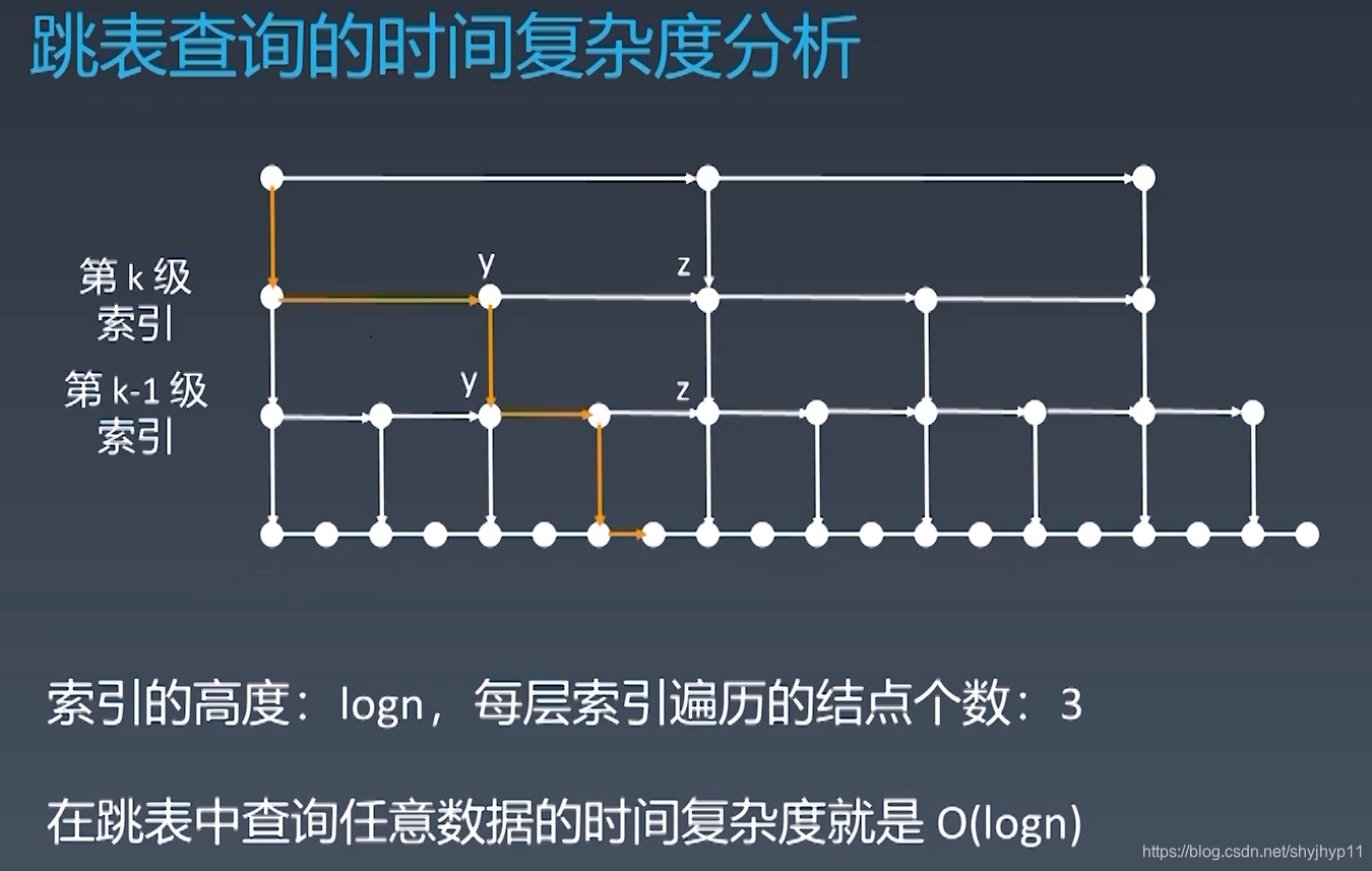 算法笔记面试题数组链表跳表各种数据结构复杂度对比数组和结构体得增删哪个更复杂 Csdn博客