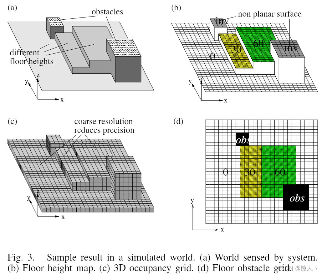 几种四足机器人mapping方法概述_rmap: a rectangular cuboid approximation framework-CSDN博客