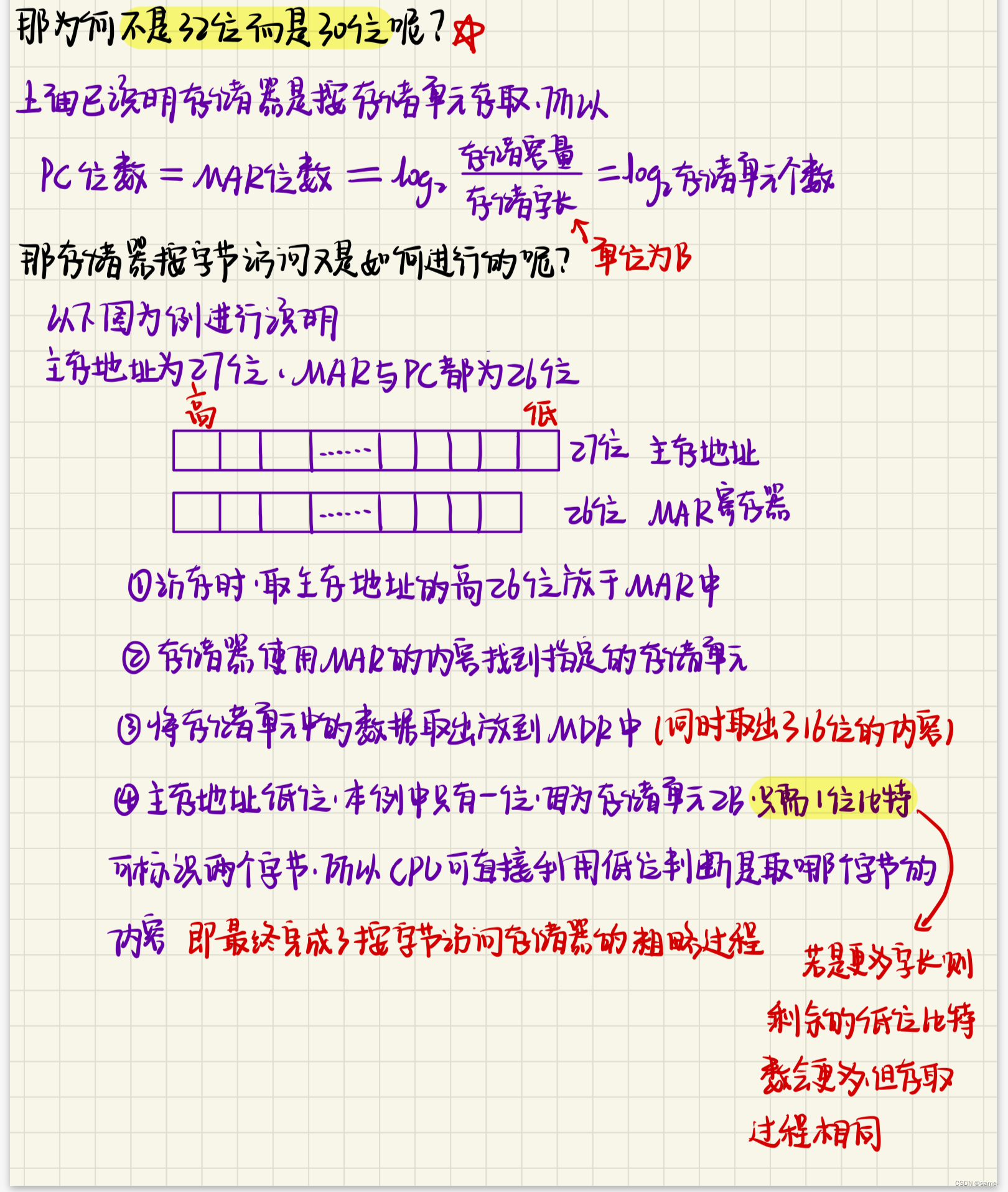 一文了解PC、MAR的长度和存储器按字节访问过程（16年408统考存储器选择题解释）_mar与pc-CSDN博客