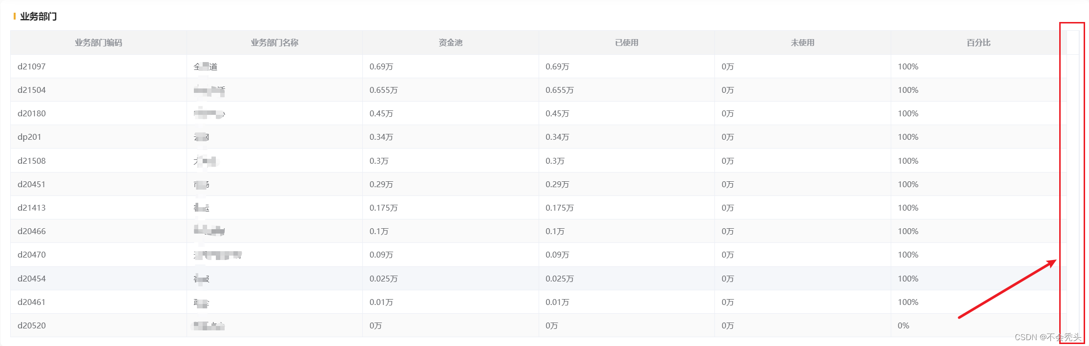 Element中table组件(el-table)右侧滚动条空白占位处理_el-table gutter-CSDN博客