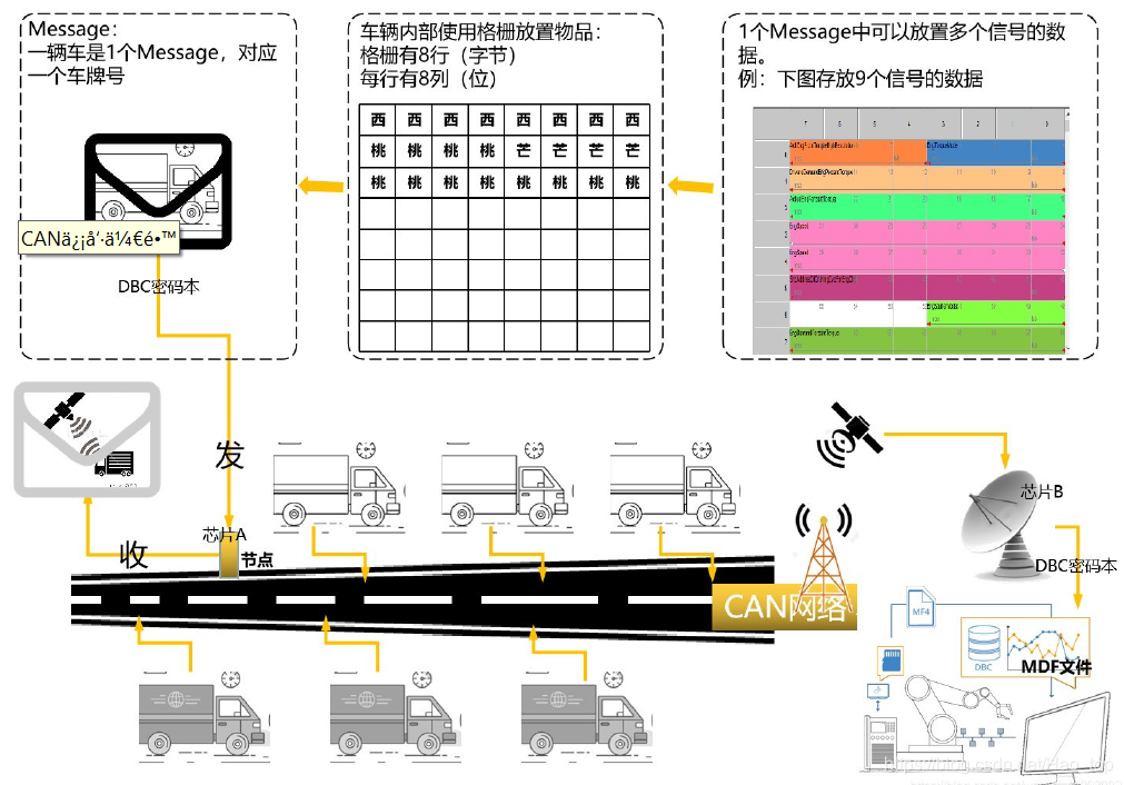 CANMatrix与DBC文件解析：汽车电子通信的关键-CSDN博客