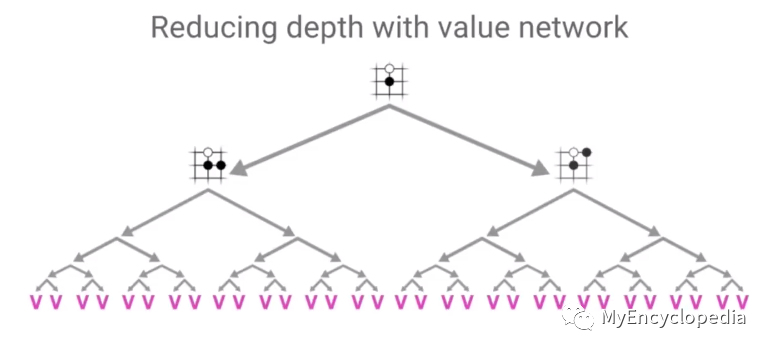 AlphaGo Zero 强化学习算法原理深度分析-CSDN博客