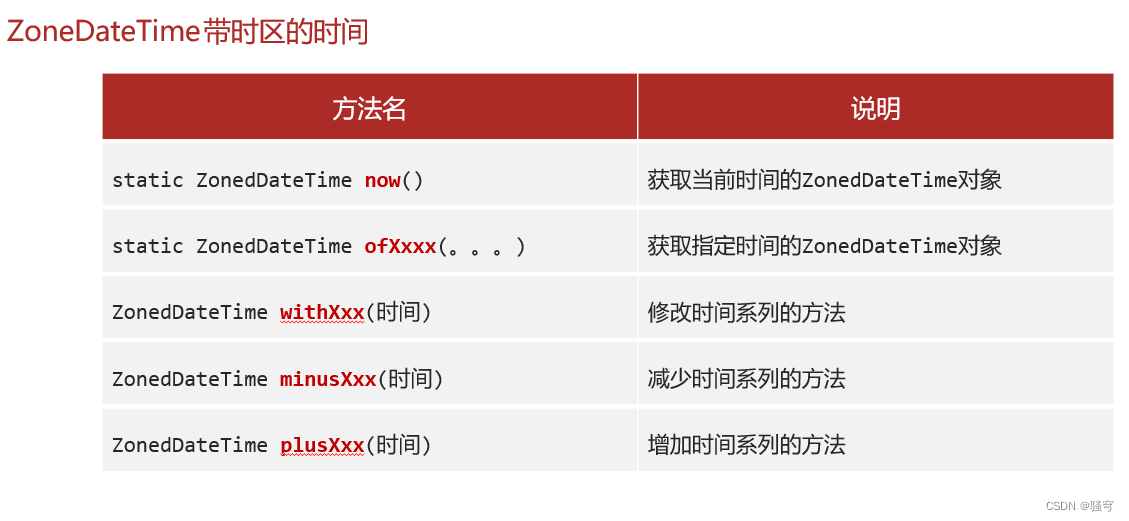 JDK8新增日期类(ZoneId,Instant,ZoneDateTime,DateTimeFormatter,LocalDate,LocalTime,LocalDateTime ...
