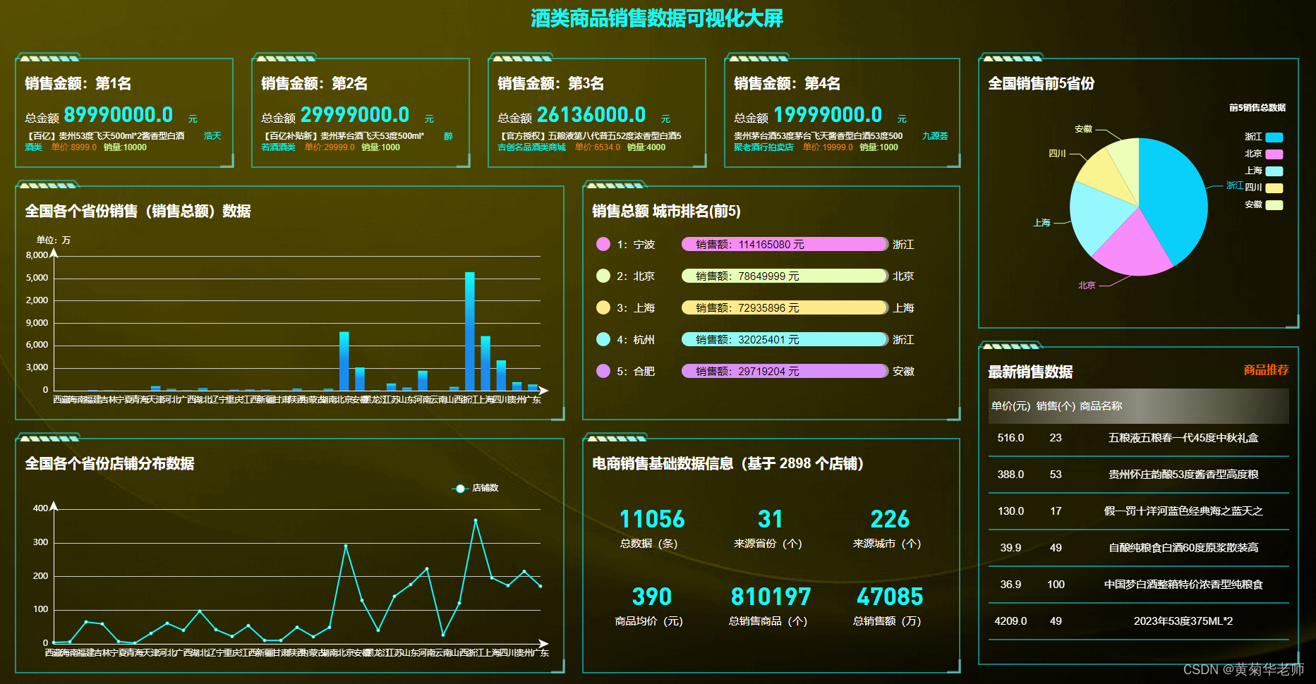 基于python酒类电商销售数据可视化和商品推荐系统设计与实现django框架带效果图基于python的学生网购数据可视化系统 Csdn博客