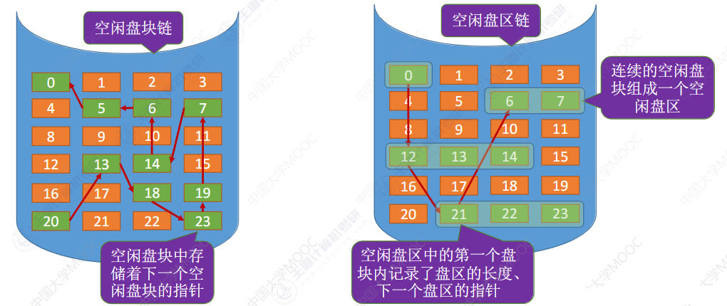 操作系统学习第四章文件管理记录式文件和流式文件 Csdn博客
